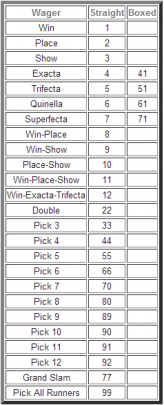 Phone-A-Bet – Capital OTB